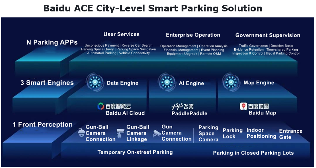 China Smart Parking Industry Report, 2022 - ResearchInChina